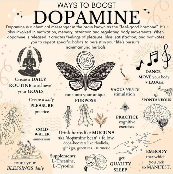 Ways to Boost Dopamine Poster - Intercept Inter National Ways to Boost Dopamine Poster - Intercept Inter National